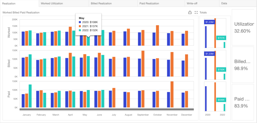 Realization – the most important KPI in your firm | Zebraworks