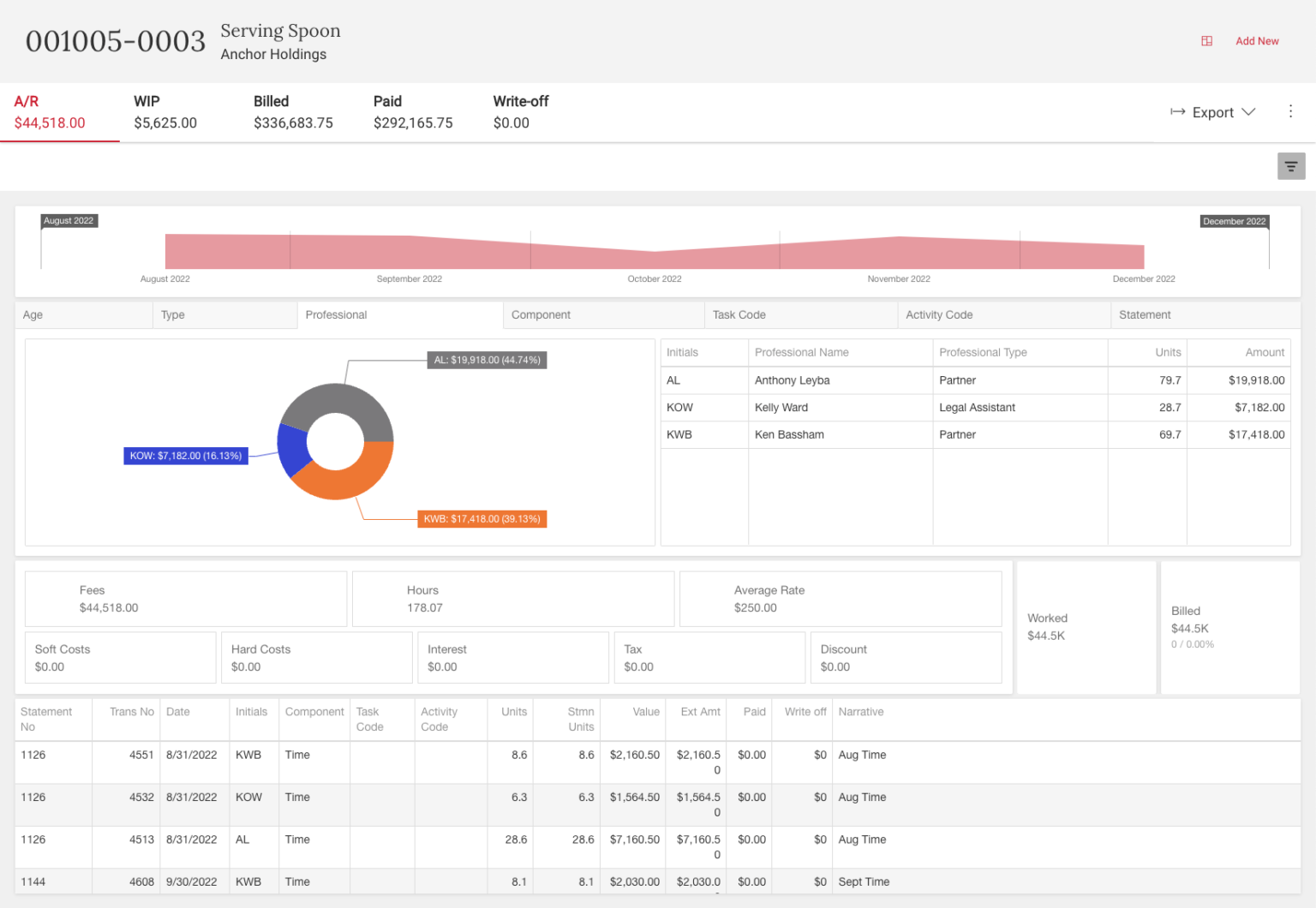 The Questions You Can Answer with Client/Matter Financials at Your ...
